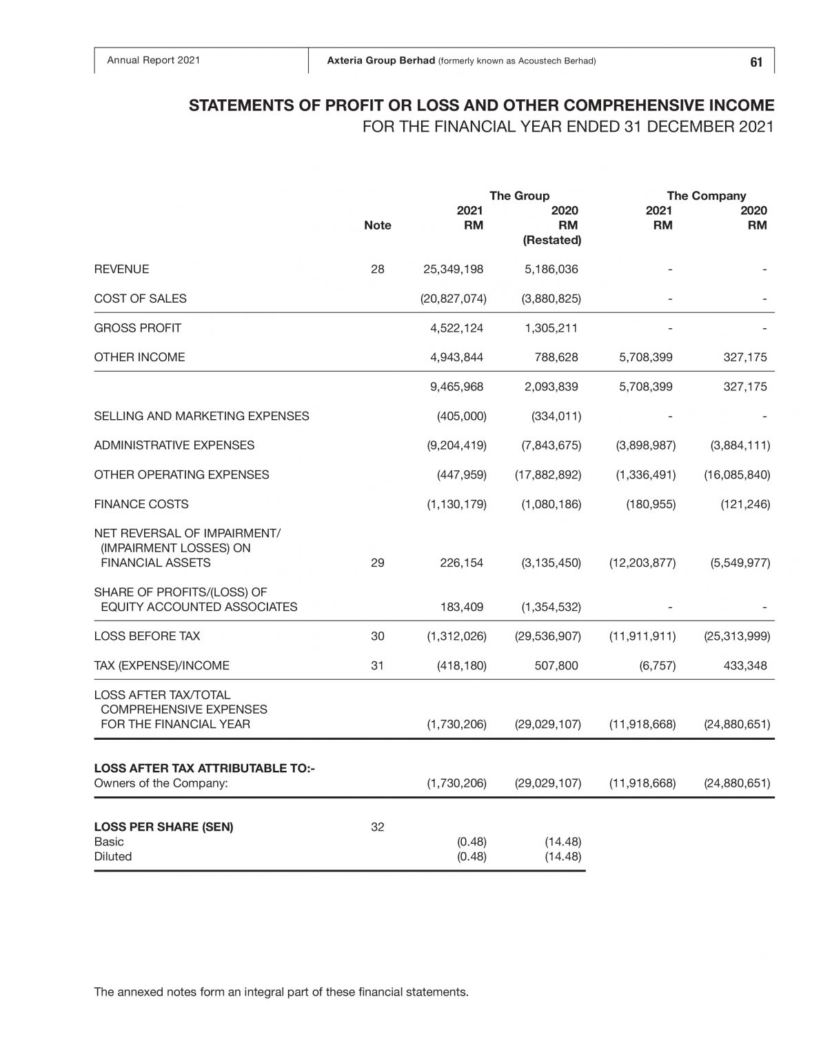 Annual Financial Statements - Axteria Group Berhad